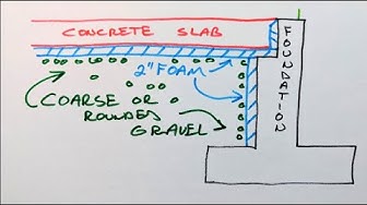 Under Slab Insulation - Closed Cell Foam