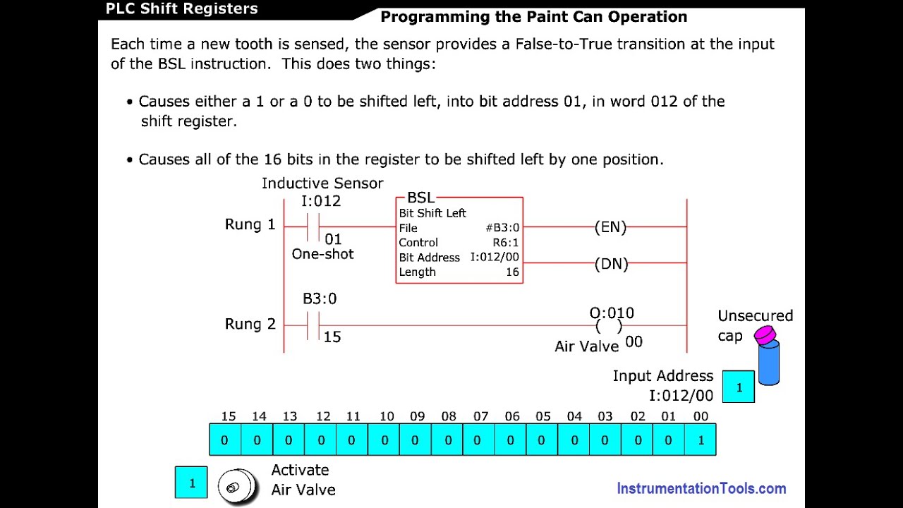 PLC Shift Register | Open Video