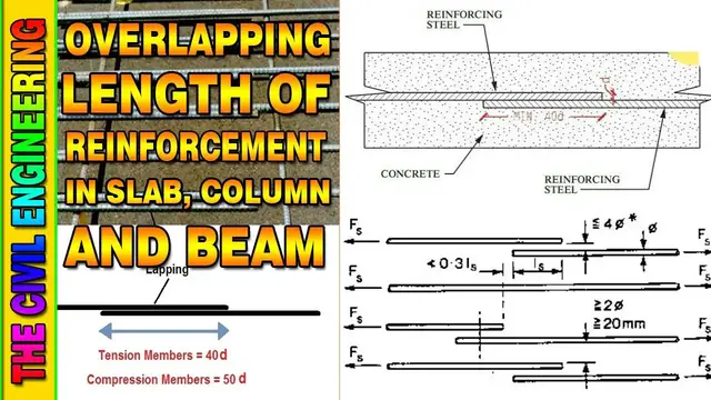 thecivilengineerings.com Videos